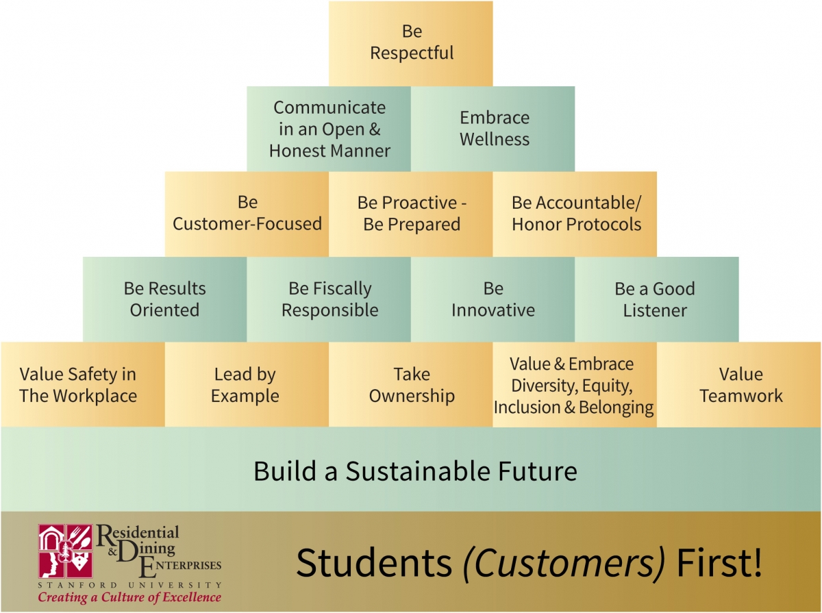 Our Purpose | Stanford R&DE